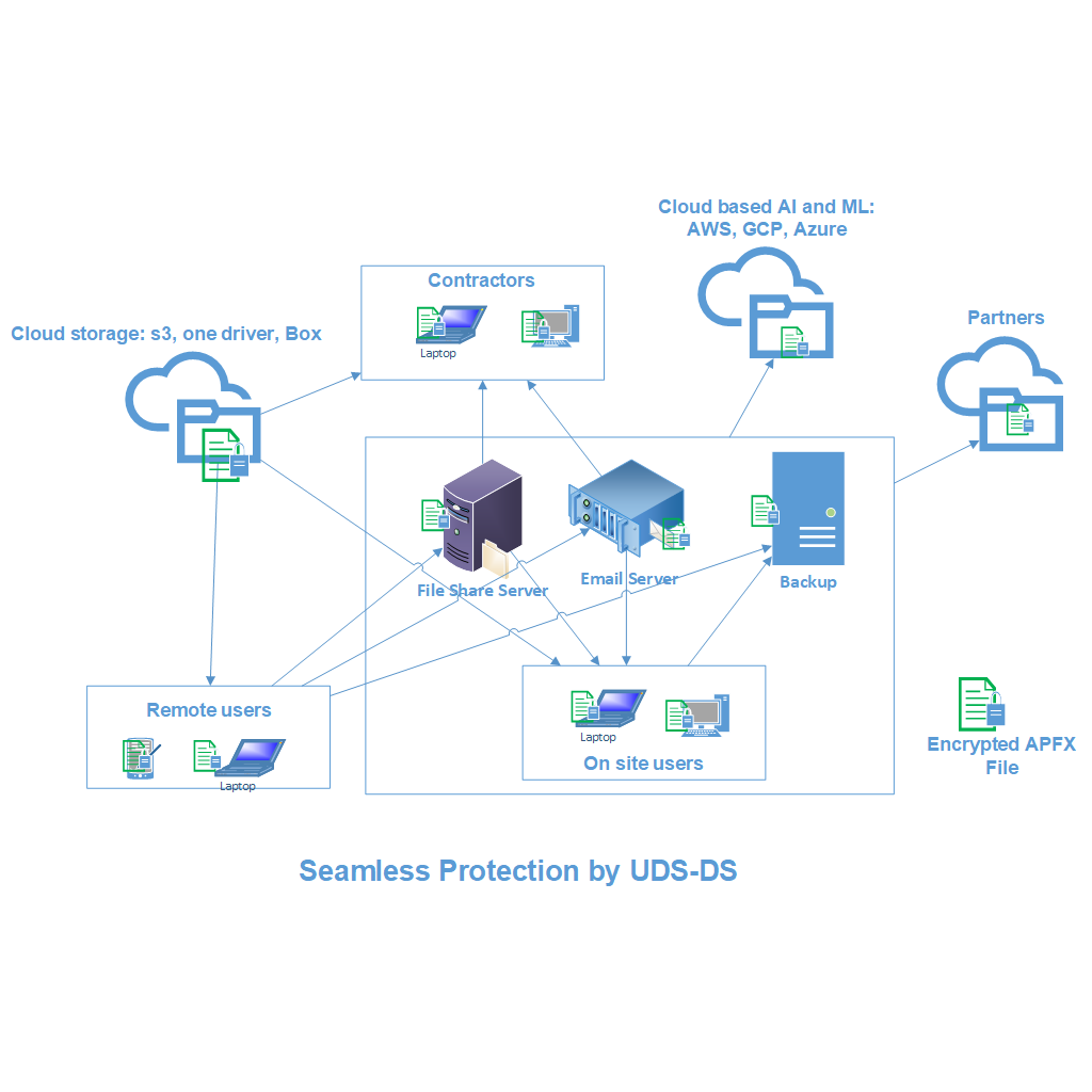 Features - APF Technologies